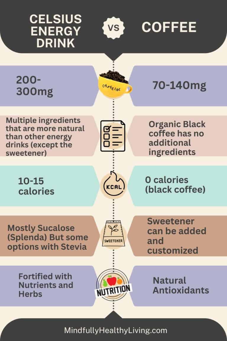Celsius vs Coffee: Which is the Healthy Choice? - Mindfully Healthy Living